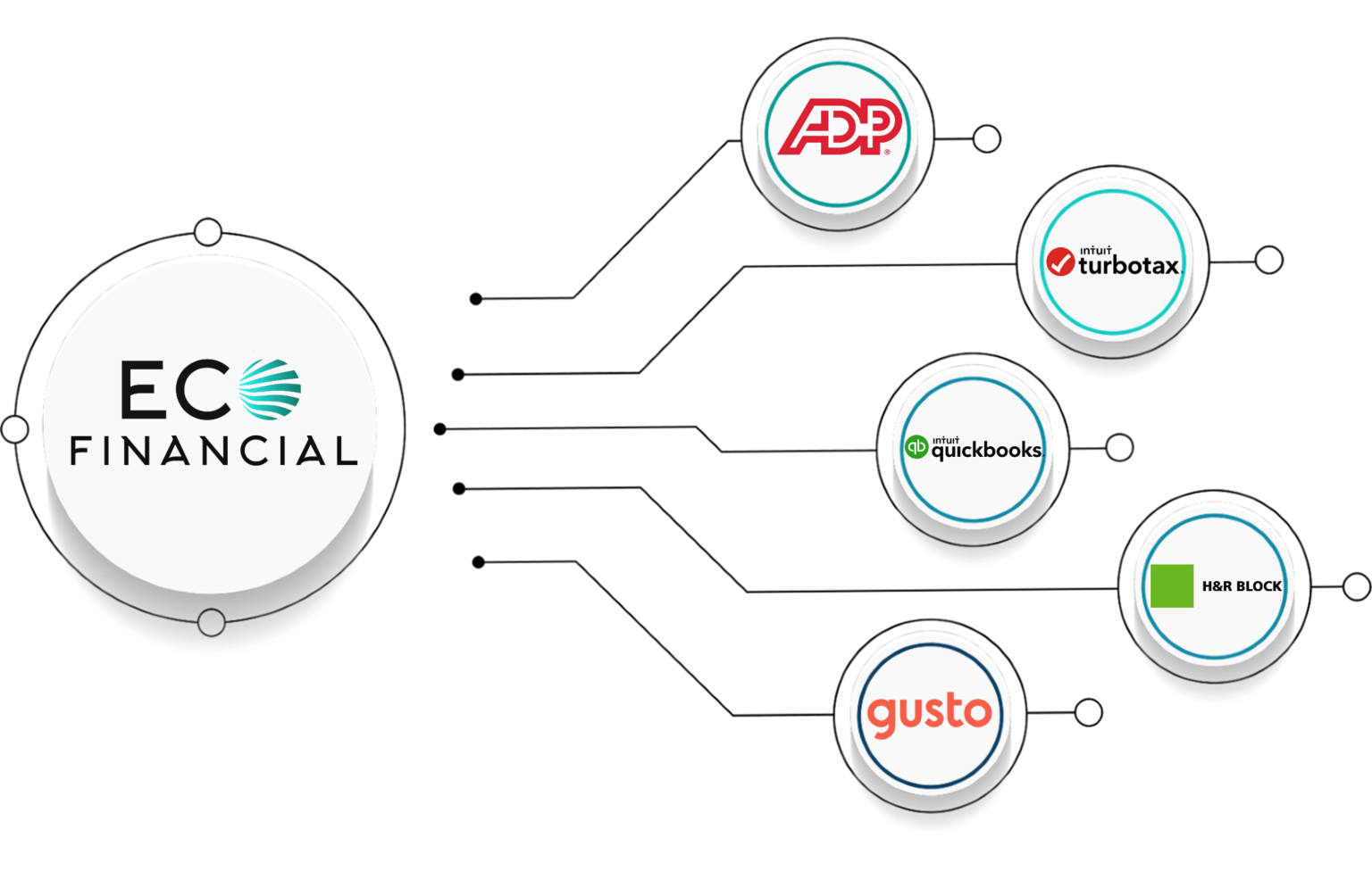 ECO Financial – Sustainability and Success; The Eco Financial Way